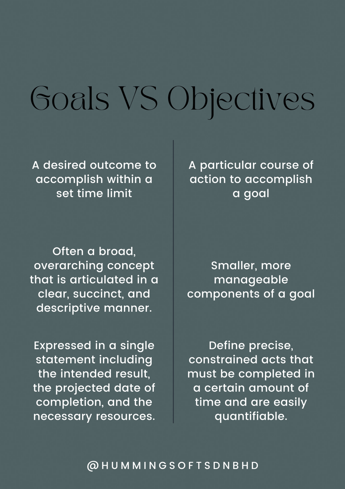Goals vs. Objectives: What Is the Difference? – Hummingsoft Sdn. Bhd.